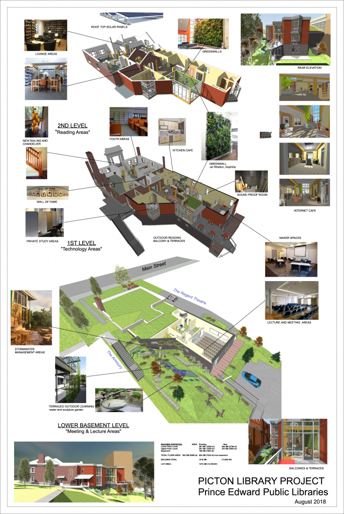 Picton Expansion Infograph – Prince Edward County Public Library
